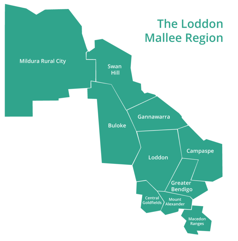 Find a service – Loddon Mallee Regional Palliative Care Consortium